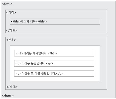 W3school Html 학습