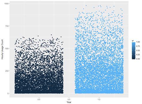 R Ggplot2 Plotting 1 Combined Boxplot Instead Of 2 Plots For 2