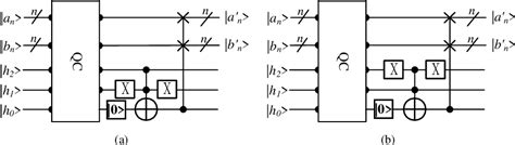 Figure 9 From A Quantum Synthetic Aperture Radar Image Denoising