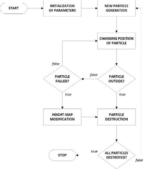 Structure Of The Algorithm Rys 1 Struktura Algorytmu Download