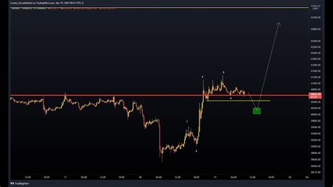 Bitcoin Price Update All You Need To Know In 3 Minutes Expected