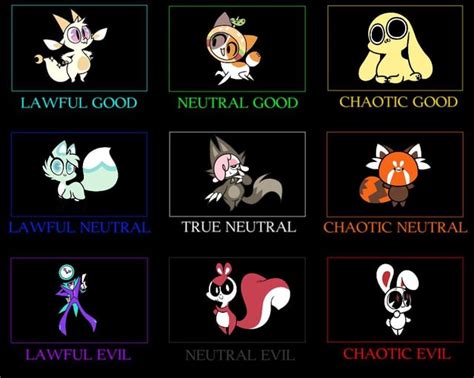 Pokemon Alignment Chart Ralignmentcharts