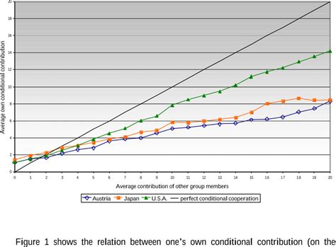 Open Access Conditional Cooperation On Three Continents 2008