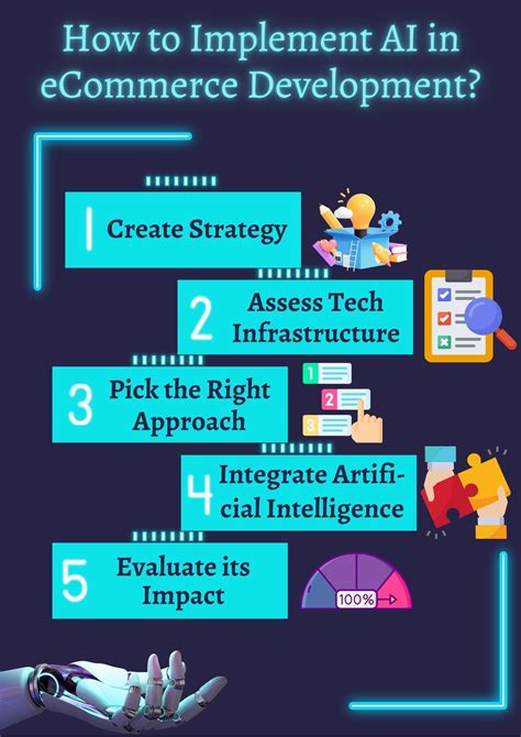 level up ecommerce success with ai powered website features