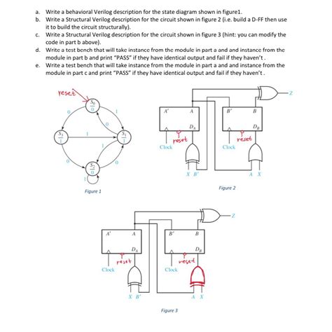 Solved A ﻿write A Behavioral Verilog Description For The