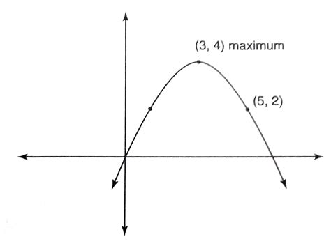 Find The Equation Of A Parabola With Maximum At That Goes Throug