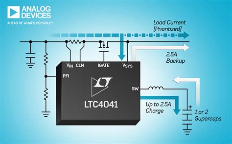 Supercap Backup Power Manager Offers Complete Solution