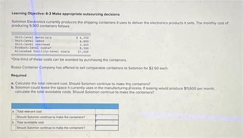 Solved Learning Objective 6 3 Make Appropriate Outsourcing