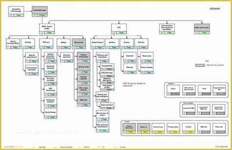 Free Website Wireframe Templates Of Download Excel Chart Design