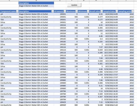 How To Create A Line Graph With Multiple Datasets Rexcel
