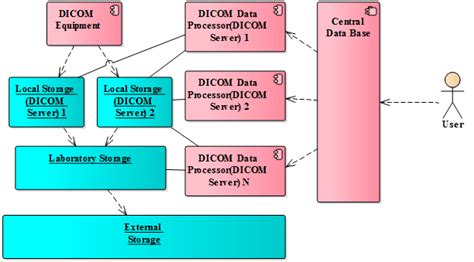 Distributed Big Data Storage Download Scientific Diagram
