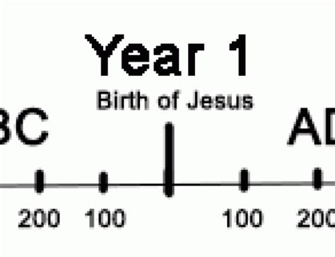 The Sun In Greek Astronomy Quatr Us Study Guides