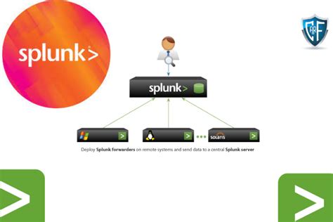 Introduction To Splunk A Powerful Platform For Collecting Analyzing
