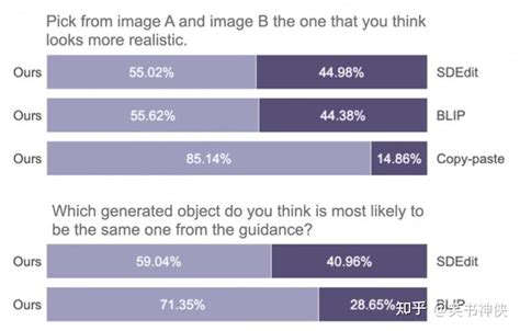 【aigc第十六篇】objectstitch：基于generative Object Compositing的图像合成技术 知乎