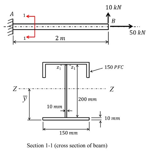 Solved The Beam Ab Shown Below Has The Cross Section As