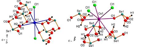 coordination environment k and cs in the crystal structures of
