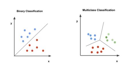 What Is The Softmax Function Teenager Explains