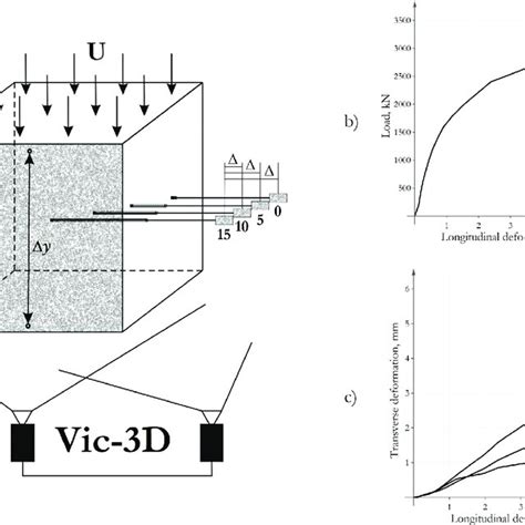 Simulation Results Associated Tresca Yield Criterion With Hardening