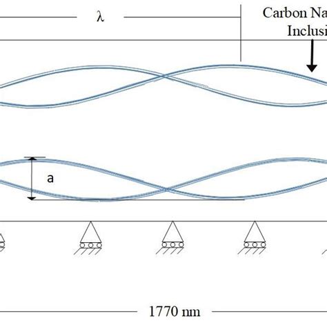 finite element model with boundary conditions download scientific diagram