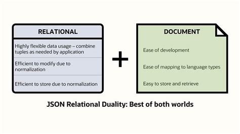 Json Relational Duality The Revolutionary Unification Of Document