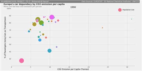 How To Upload Read A Local Csv Or Excel Using Python Pandas Into