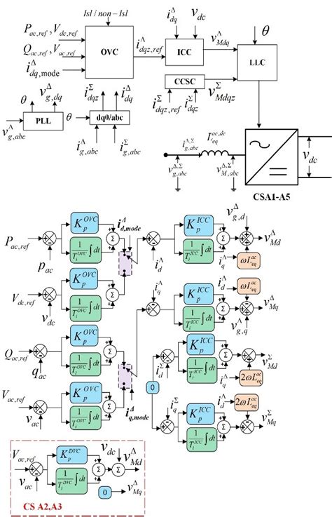 Enhanced Real Time Multi Terminal Hvdc Power System Benchmark Models
