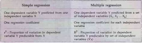 Regression Supervised Learning Artificial Intelligence And Machine