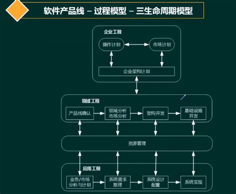 架构之路 141 《软考 系统架构设计师》 如何“从无到有”设计一个信息系统系统 从无到有 Csdn博客