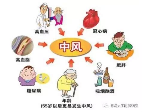 脑中风到底是什么呢 青海大学附属医院