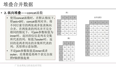 Python数据分析 与应用 主讲黄红梅 ppt download Python数据分析 与应用 主讲黄红梅 ppt download