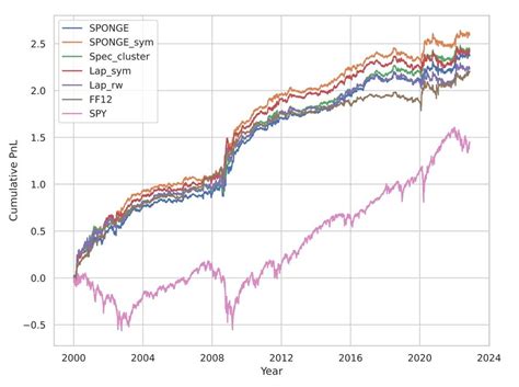 Ivan Blanco On Linkedin New Trading Ideas Correlation Matrix