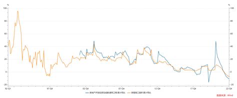 如何理解“房地产开发投资完成额”？ 知乎