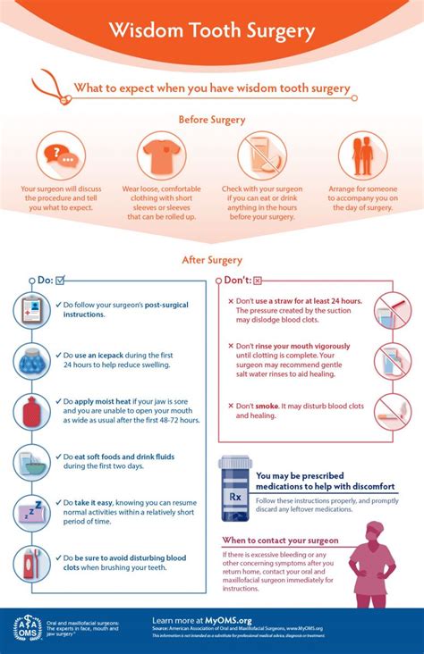 Pre Surgery Instructions Del Vecchio Oral And Maxillofacial Surgery