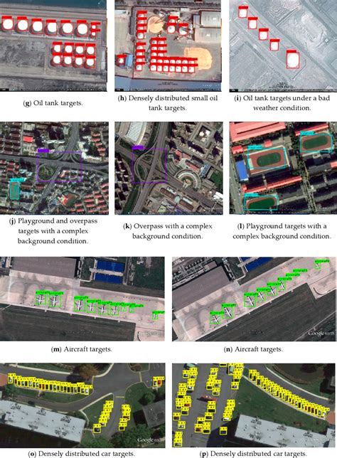 figure 2 from improved yolo v3 with densenet for multi scale remote sensing target detection