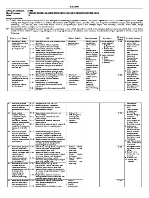 Silabus Teknik Pemrograman Mikroprosesor Dan Mikrokontroler Pdf