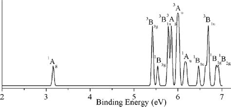 simulated photoelectron spectrum of b 6 s 6 − 2 d 2h 2 b 3u at
