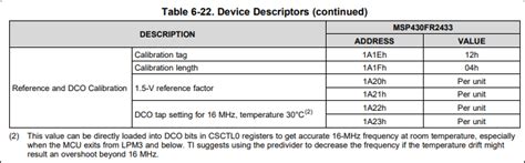 MSP FR Questions About DCO Calibration From TLV FLL Accuracy And FLL Lock Time MSP Low