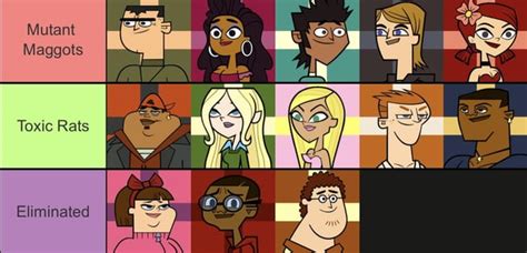 Tdroti Your Way Episode 4 Sam Has Been Eliminated Because He Was The