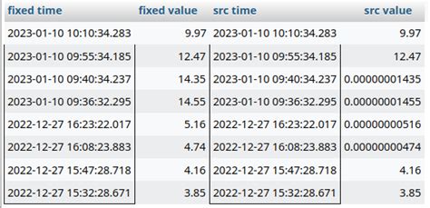 Broken Database Values Unit After Update To 3 4 Issue 3306