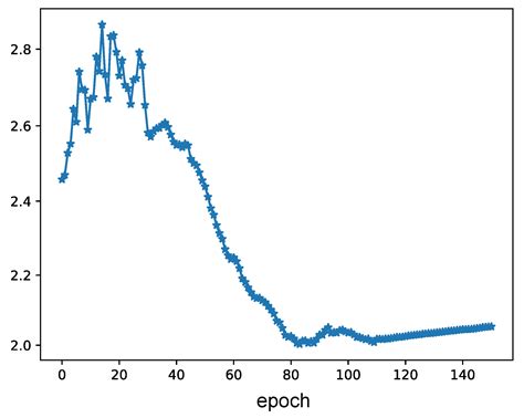 Entropy Free Full Text Degree Aware Graph Neural Network Quantization