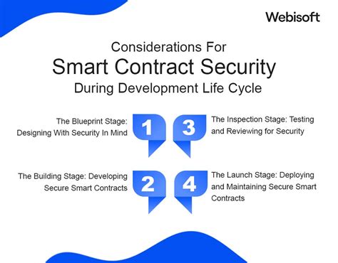 Securing The Future Of Ethereum A Comprehensive Guide To Smart