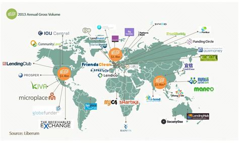 The P2p Economy The Marketplace Of Innovative Simplicity Code Brew Labs