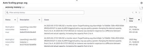 Auto Scaling Group On Aws With Terraform Kemane Donfack