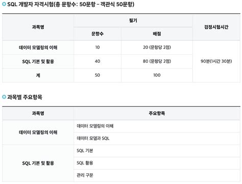 Sqld 개요 및 학습법