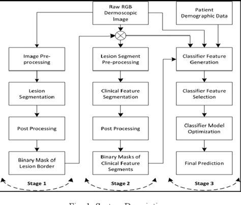 Figure From Skin Disease Detection Based On Machine Learning Techniques Semantic Scholar
