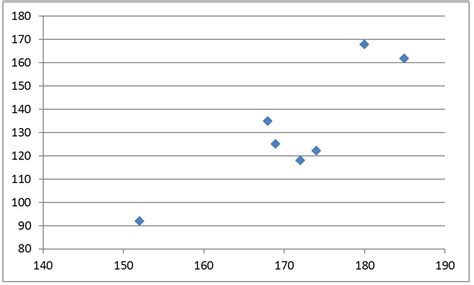 Matlab 协方差 Cov 和相关系数 Corrcoef 说明 Csdn博客
