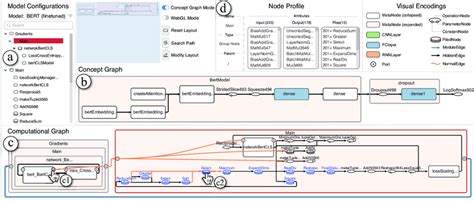 Our Visual Interface With The Example Of Bert 1 A A Model