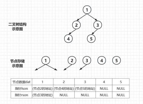 数据结构部分易考知识点回顾 marshuni 博客园
