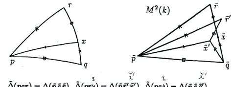 Figure 4 1 From An Introduction To The Geometry Of Alexandrov Spaces Semantic Scholar