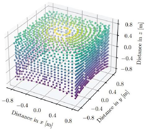 Figure 5 From An Innovation Of Exploiting Generative Adversarial